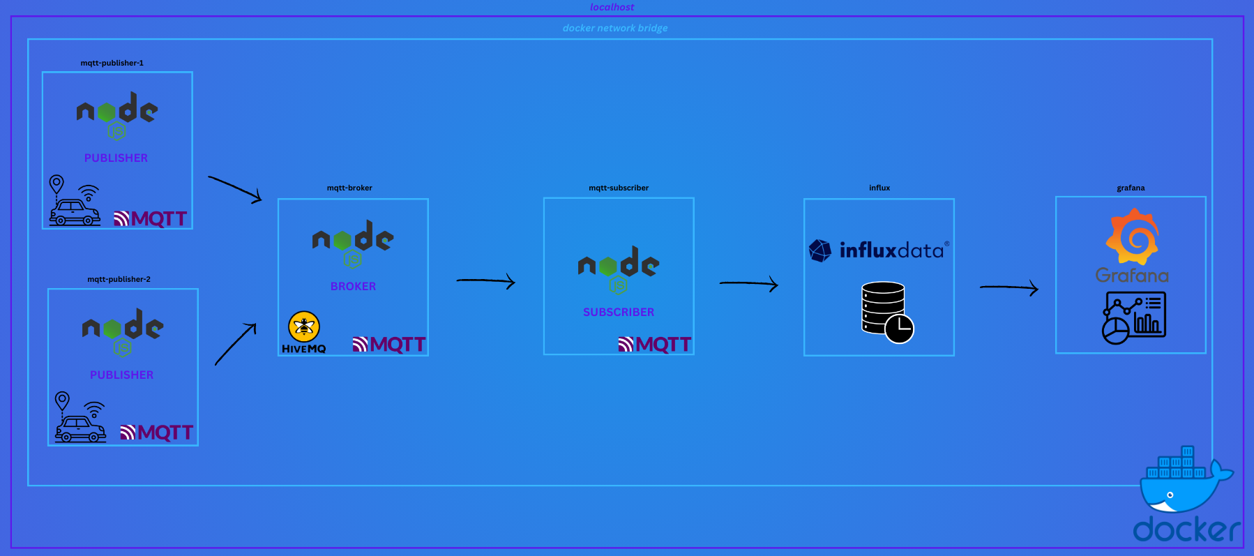 GitHub - cxnturi0n/vehicle-telemetry-dashboard: Grafana dashboard ...