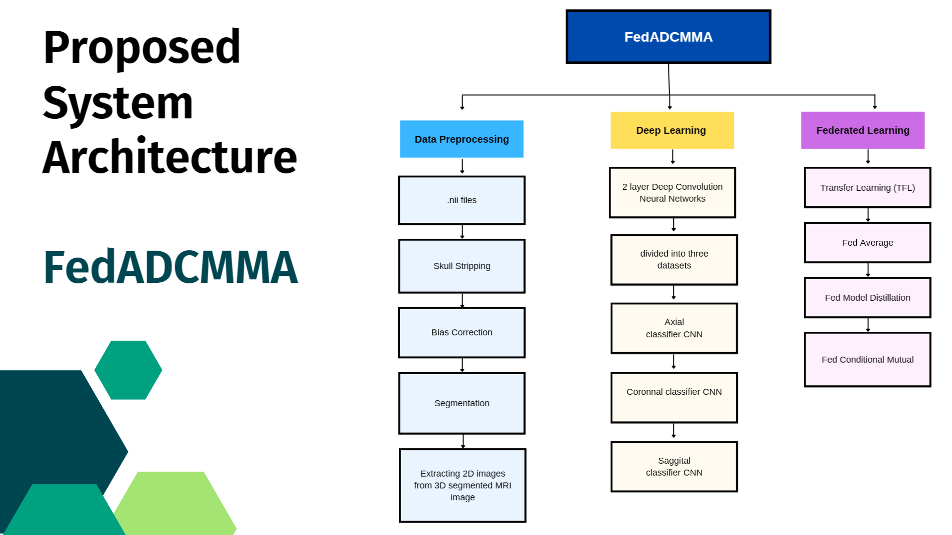 GitHub - A-GHOSH-dev/TinyHack