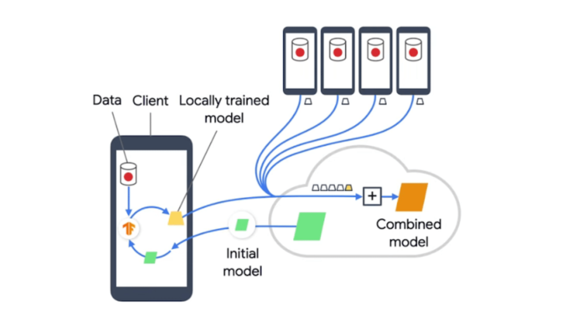 GitHub - A-GHOSH-dev/TinyHack