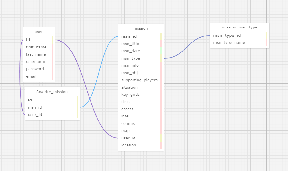 GitHub - markscarna/capstone-back-end