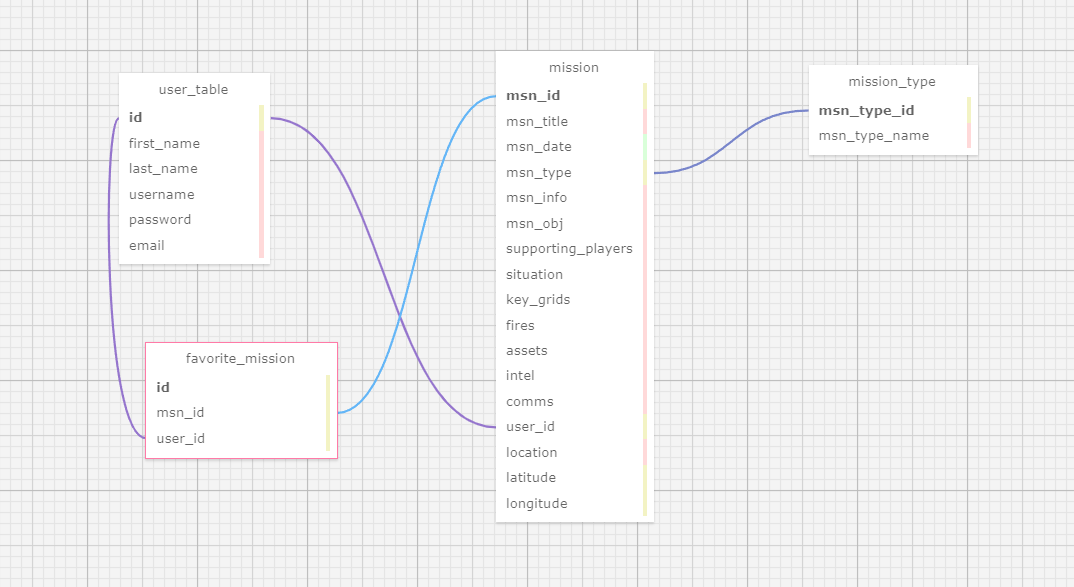 GitHub - markscarna/capstone-front-end