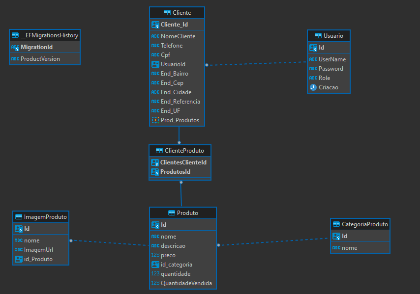 GitHub - Regulus01/BackEndKitandaDev: BackEnd do projeto kitanda Dev