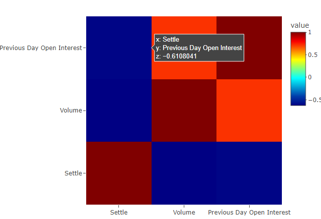 eia-exploration/README.md at main · michael-wherry/eia-exploration · GitHub