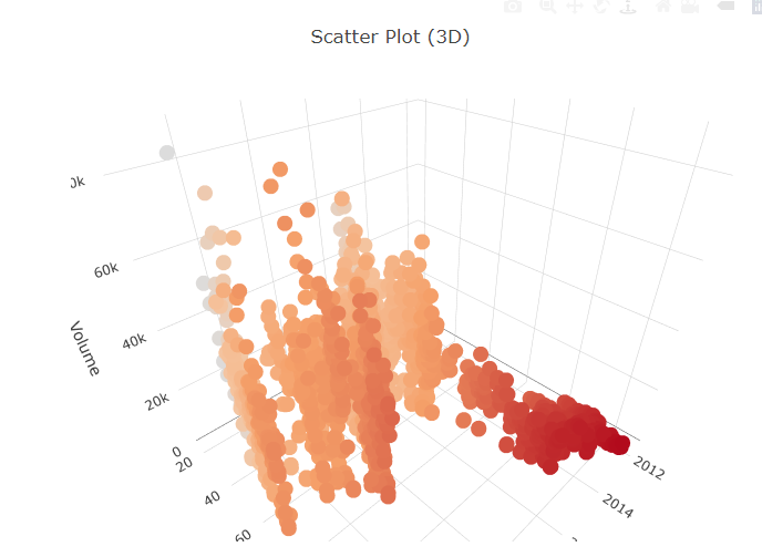 GitHub - michael-wherry/eia-exploration: Final project for DATA-332.