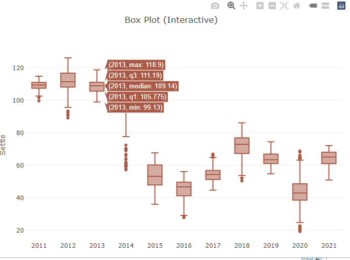 GitHub - michael-wherry/eia-exploration: Final project for DATA-332.