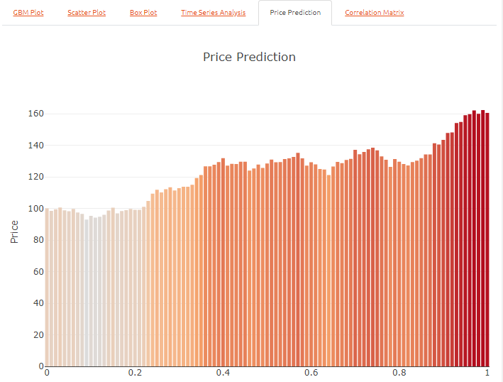 GitHub - michael-wherry/eia-exploration: Final project for DATA-332.