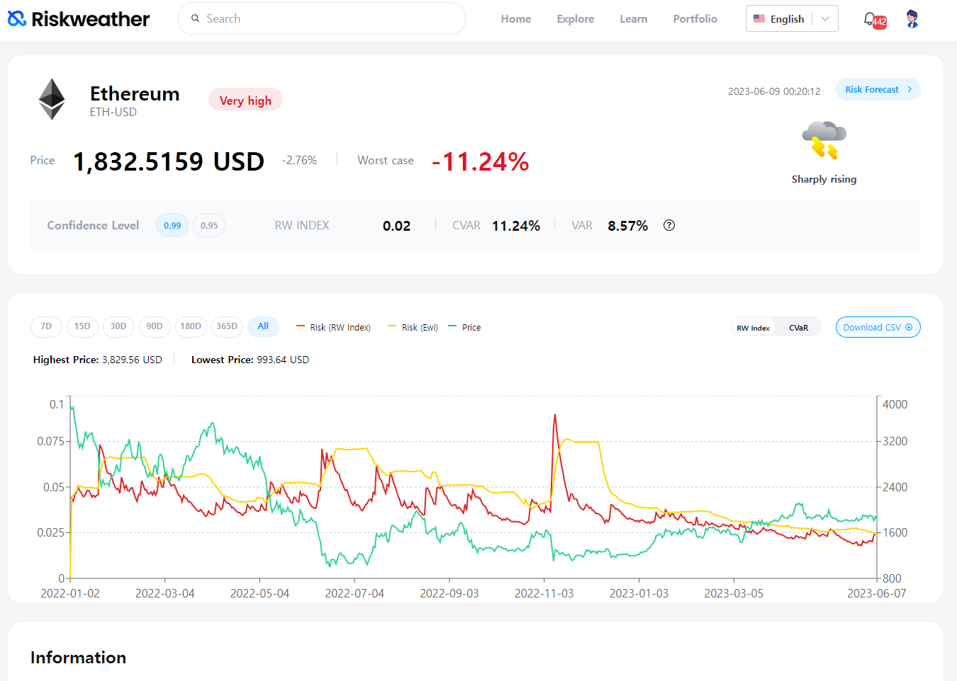 GitHub - turtlemana/Riskweather