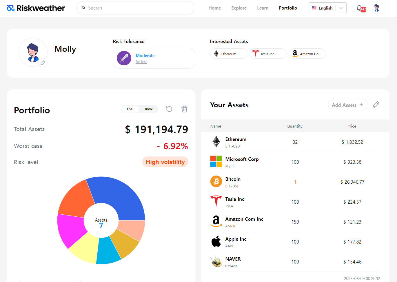 GitHub - turtlemana/Riskweather