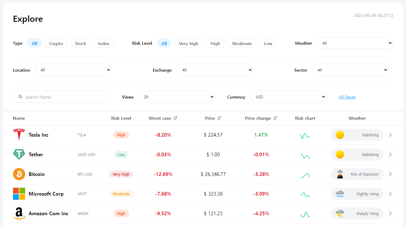 GitHub - turtlemana/Riskweather
