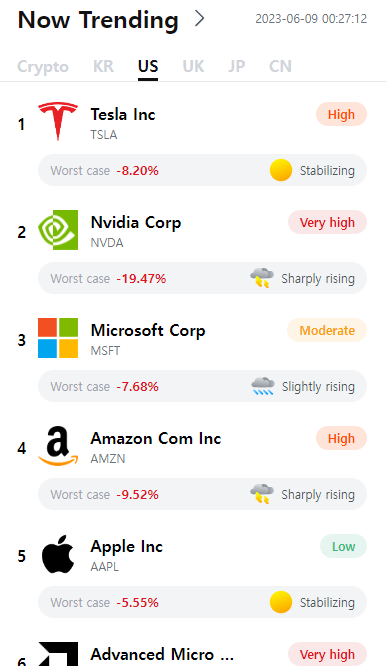 GitHub - turtlemana/Riskweather