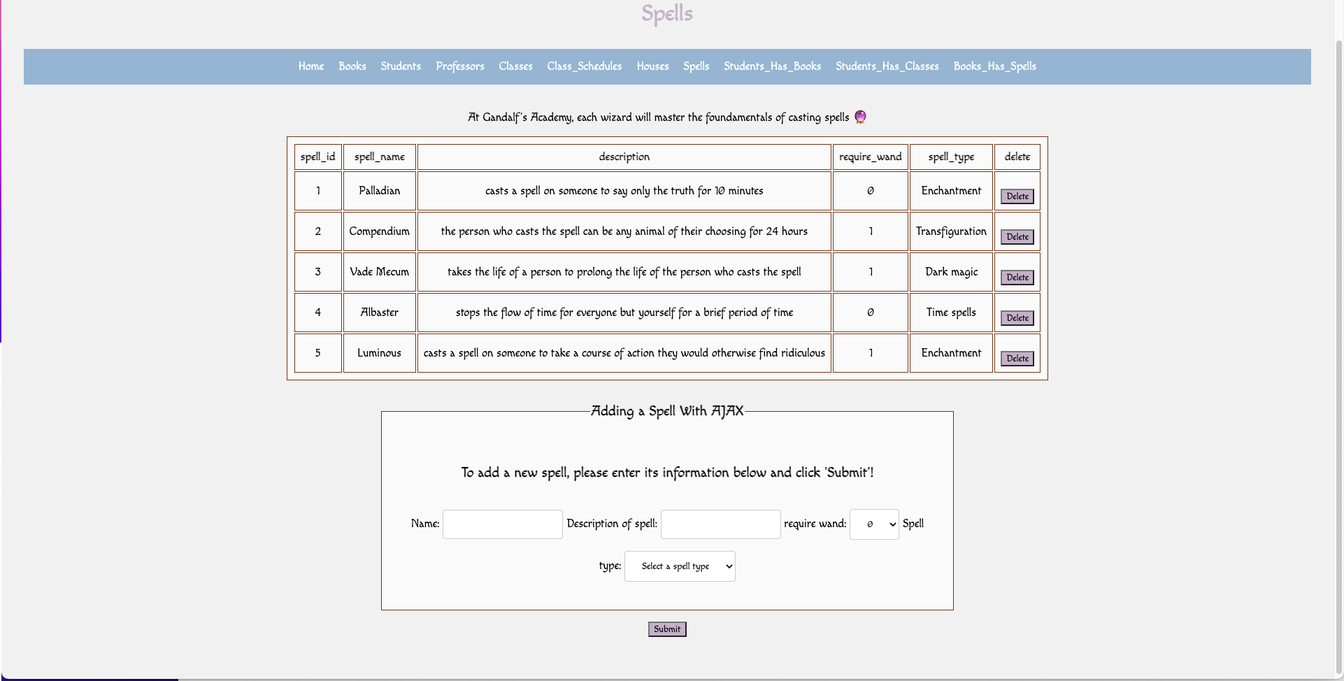 GitHub - RinaMoto/Gandalfs-Academy: mySQL database web application that supports administration ...
