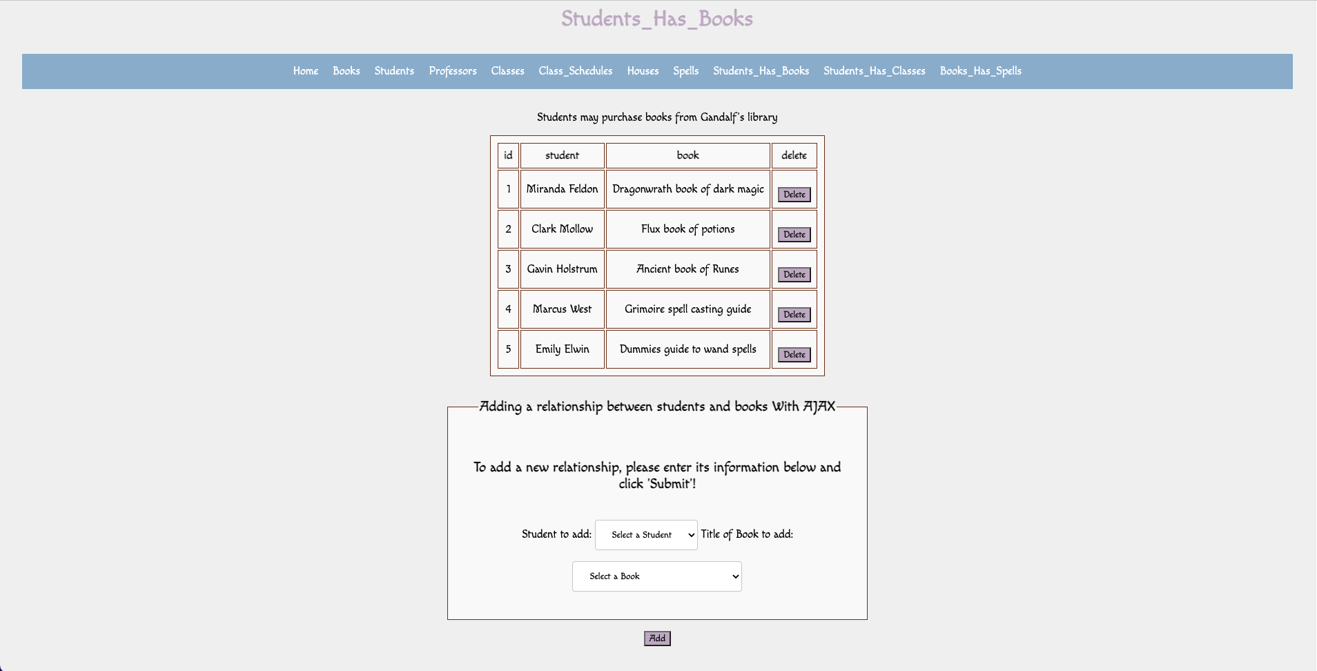GitHub - RinaMoto/Gandalfs-Academy: mySQL database web application that supports administration ...