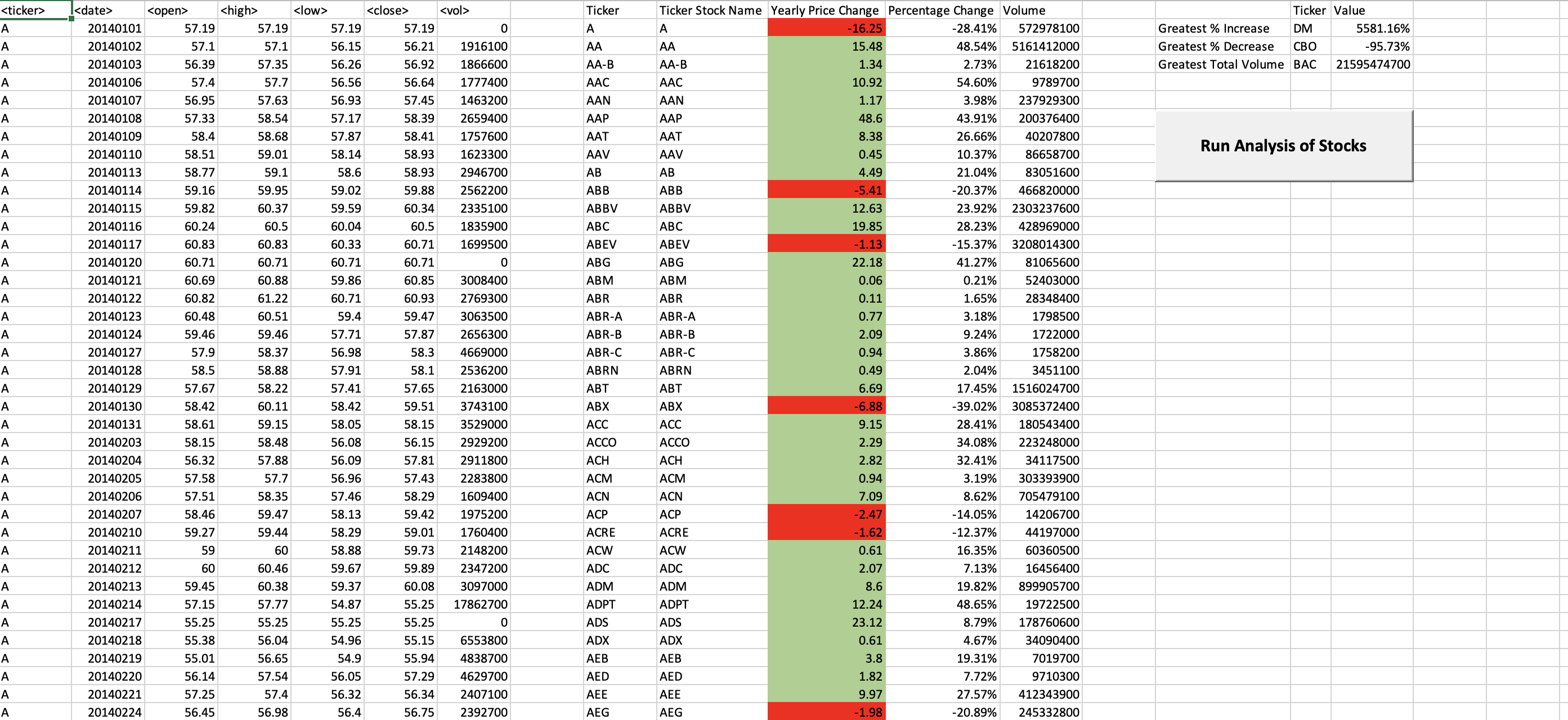 GitHub - iamcmknox/stock_data_analysis: An analysis of stock market data.
