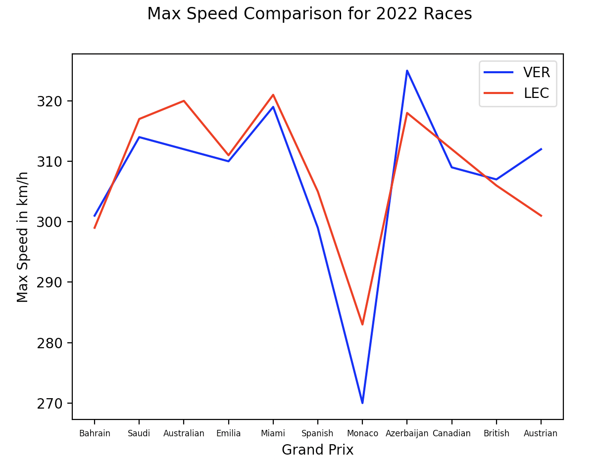 GitHub - imanahsannn/f1_analysis