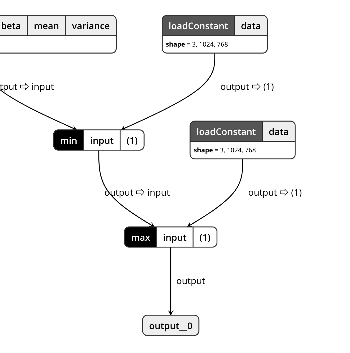 Larger Input Image Bigger Model Size · Issue 194 · Tf Coreml Tf Coreml · Github