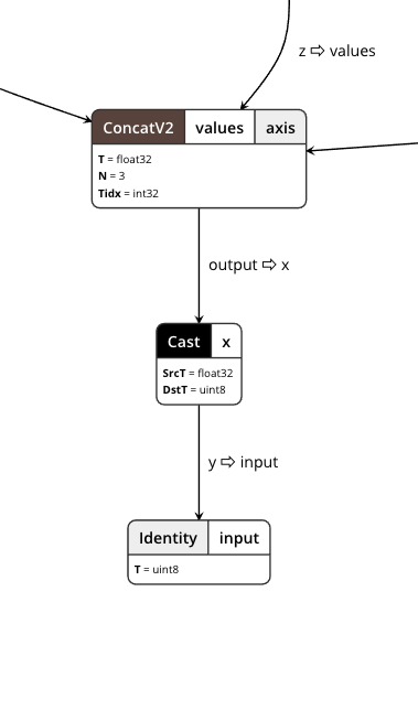 Error Unsupported Ops Of Type Dilation2d During Conversion · Issue 241 · Tf Coreml Tf Coreml