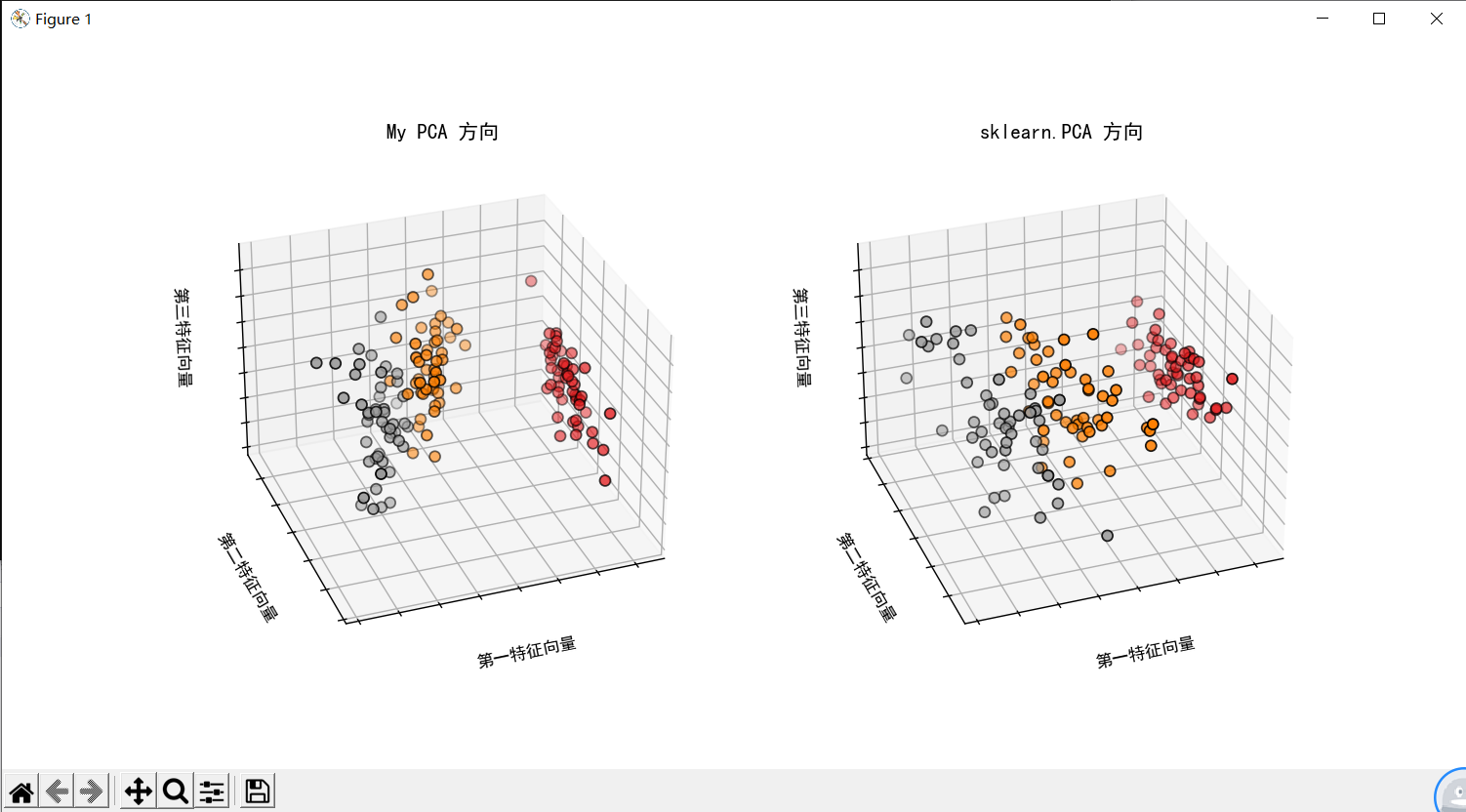GitHub - WHJX272/python_work_3: PCA数据降维和SVD人脸识别的作业
