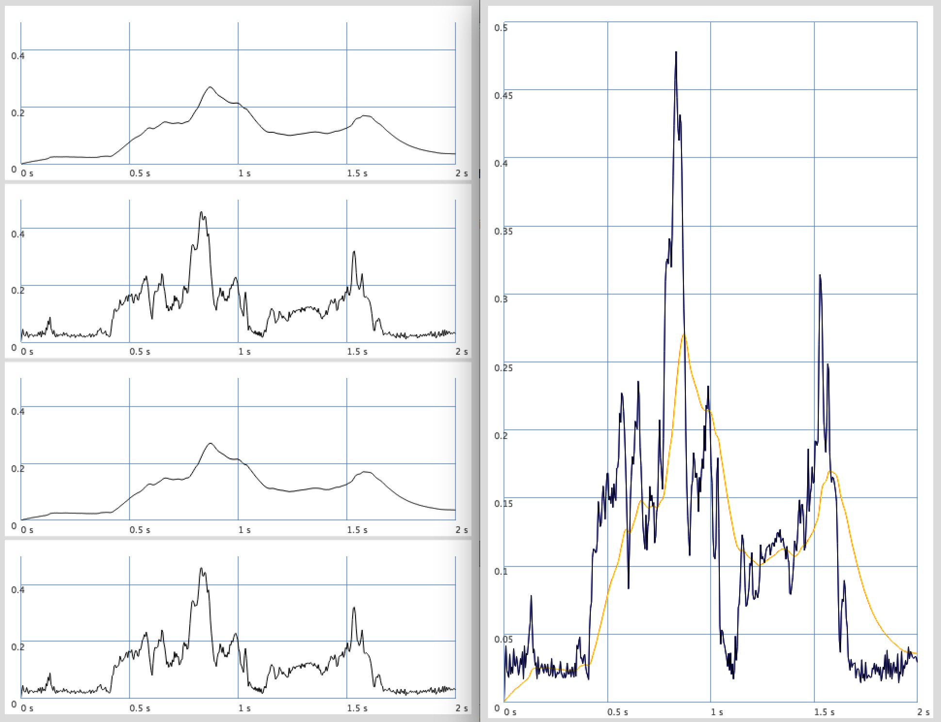 Amplitude: incorrect results if input signal is not at the same rate · Issue #3095 ...