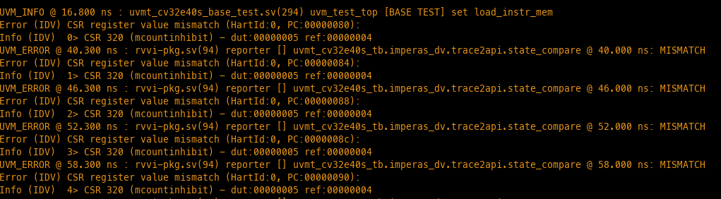 Iss Default Mcountinhibit Value Incorrect · Issue 1469 · Openhwgroupcore V Verif · Github