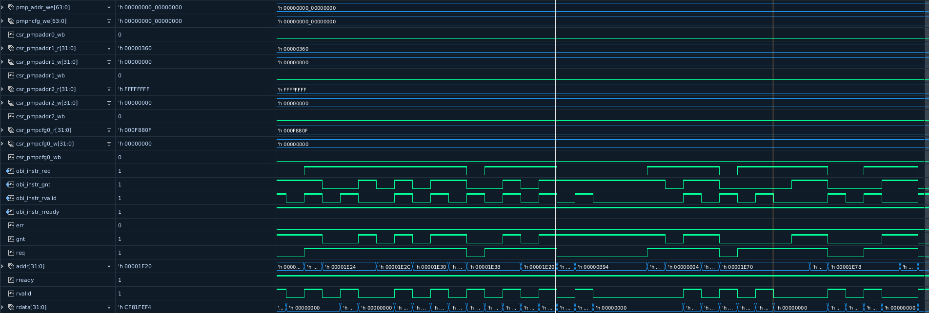 ISS: Issues with clic + pmp combined · Issue #1632 · openhwgroup/core-v-verif · GitHub