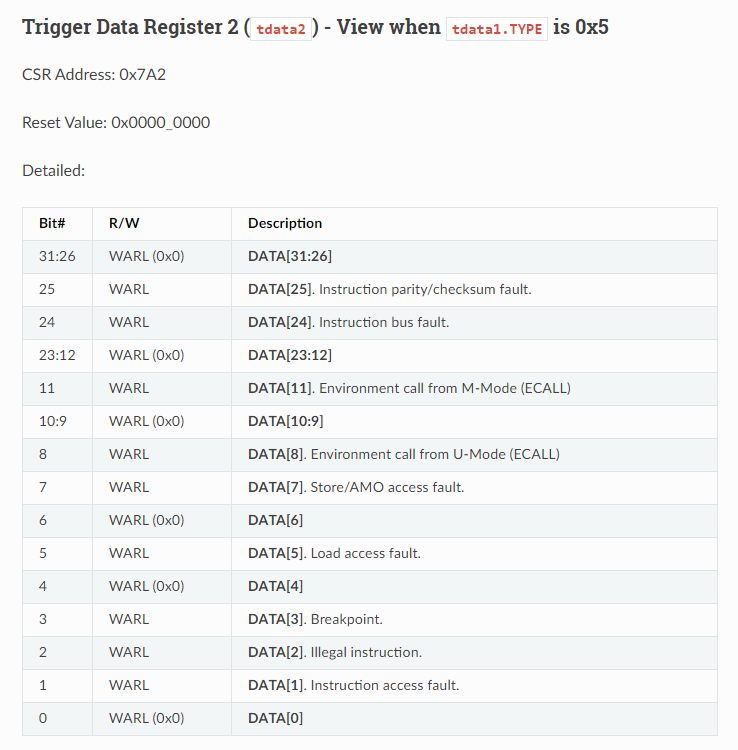 tdata2 does not resolve to legal value · Issue #429 · openhwgroup/cv32e40s · GitHub