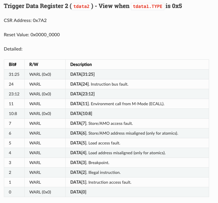 ISS: debug_test_trigger tdata2 mismatch with trigger type 5, bits 4 and ...