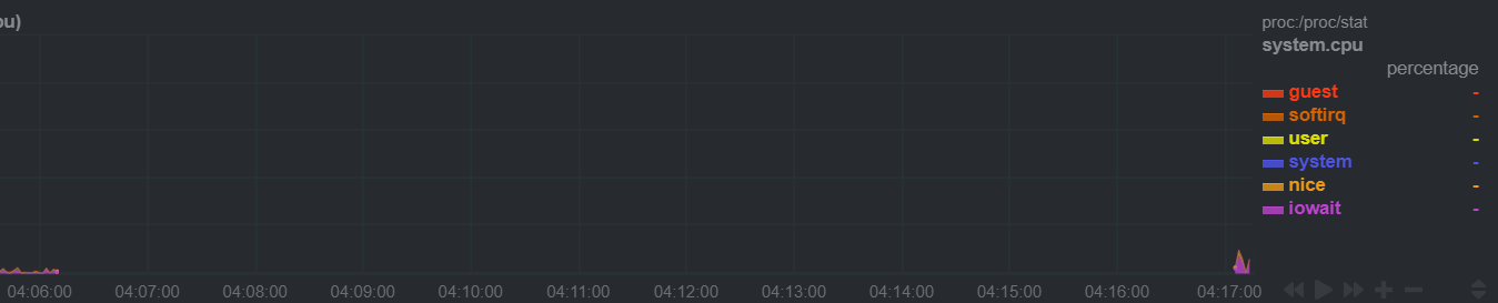 Metrics Lost For Last 10 15 Minutes After Restart · Issue 10611 · Netdata Netdata · Github