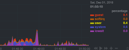 High CPU usage on host with intensive block I/O in guest · Issue #715 · firecracker-microvm ...