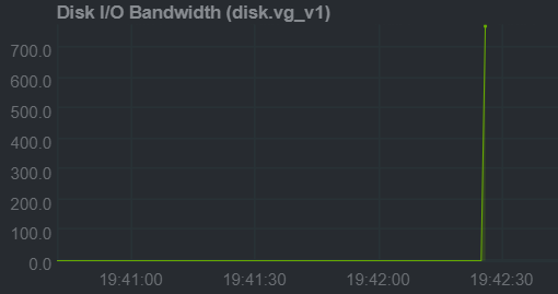 Incorrect display of LVM volume names in dashboard sidebar · Issue #9554 · netdata/netdata · GitHub