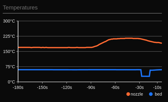 [BUG] XL Prusa Link shows wrong heat bed temperature when cancelling a print · Issue #3427 ...