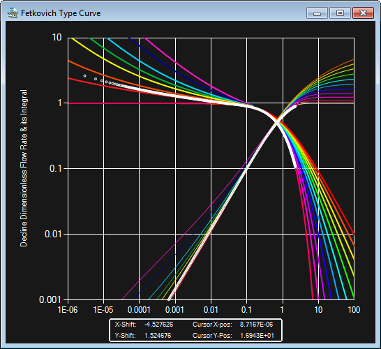 GitHub - joukarm/PROSPECT: A Production Data Analysis software solution
