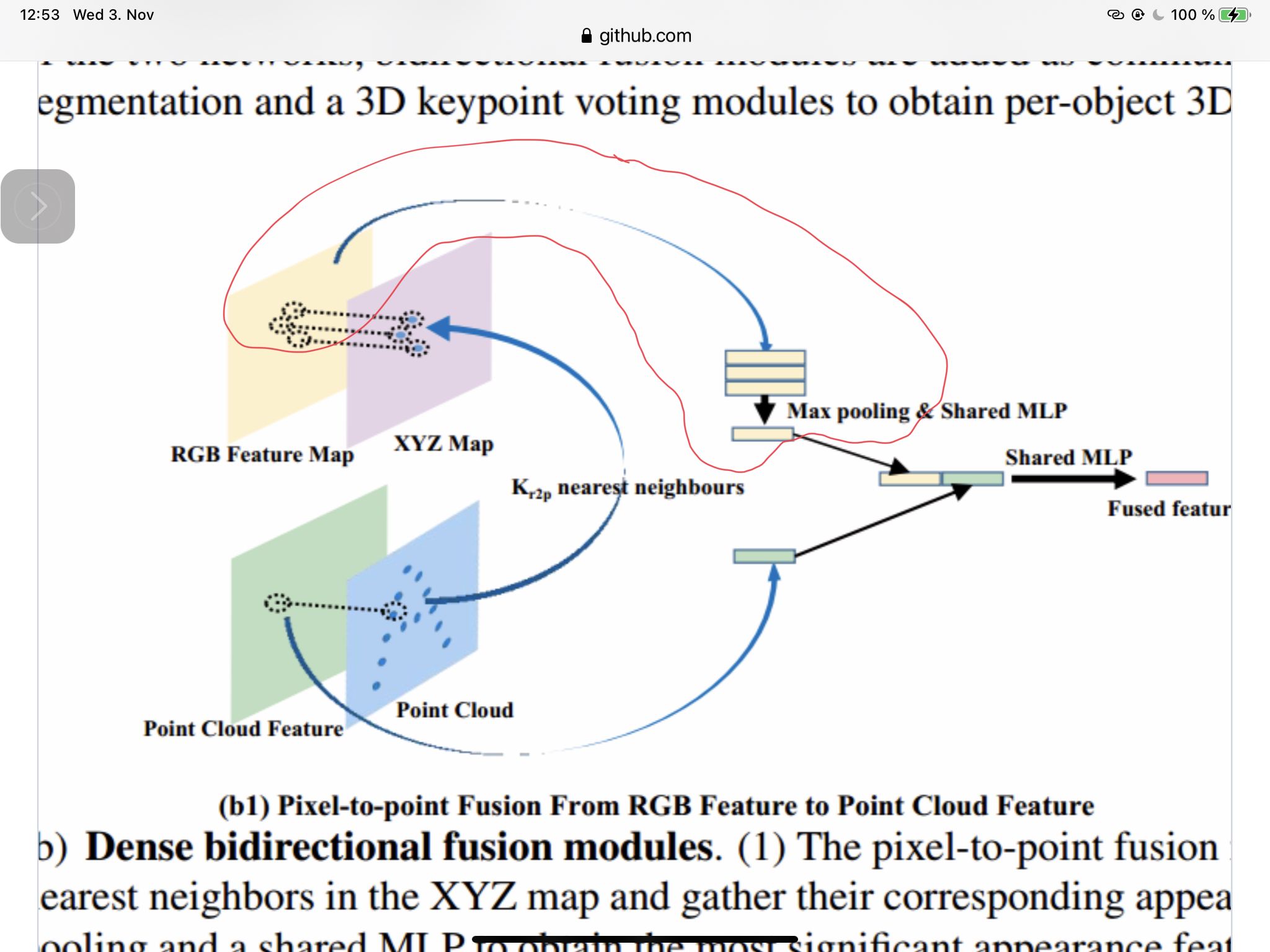 architecture is different from the model in paper (up sampling stage and fusion module) · Issue ...