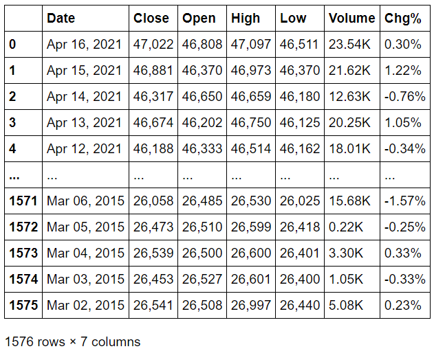GitHub - nisarg-chodavadiya/MCX-Gold-mini-Commodity-price-time-series ...