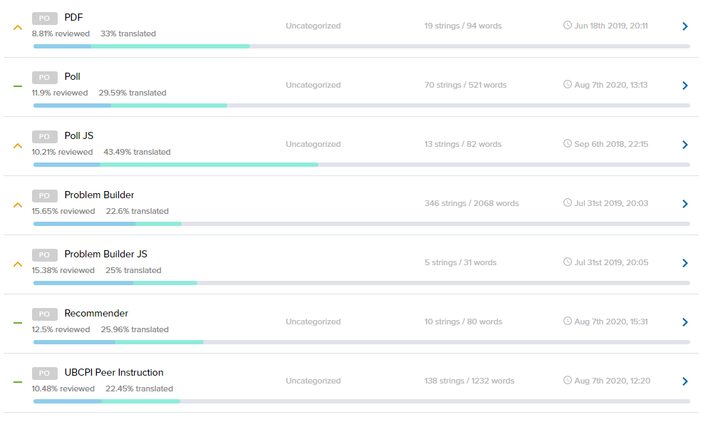 GitHub - SeungheonShin/Transifex-XBlocks