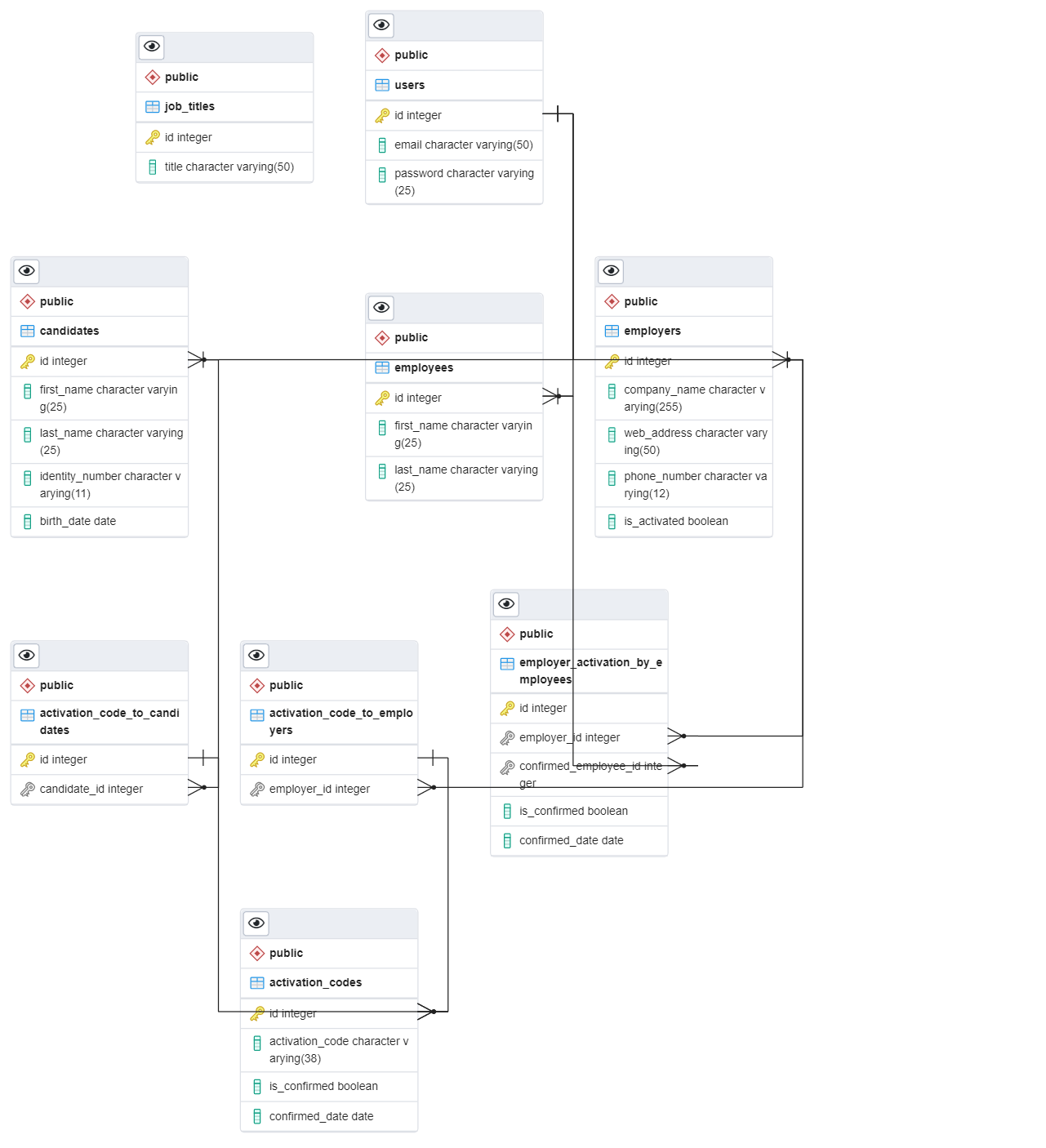 Github Ardashelyhrms Data Sql Java Boot Camp Human Resources Management System Project 