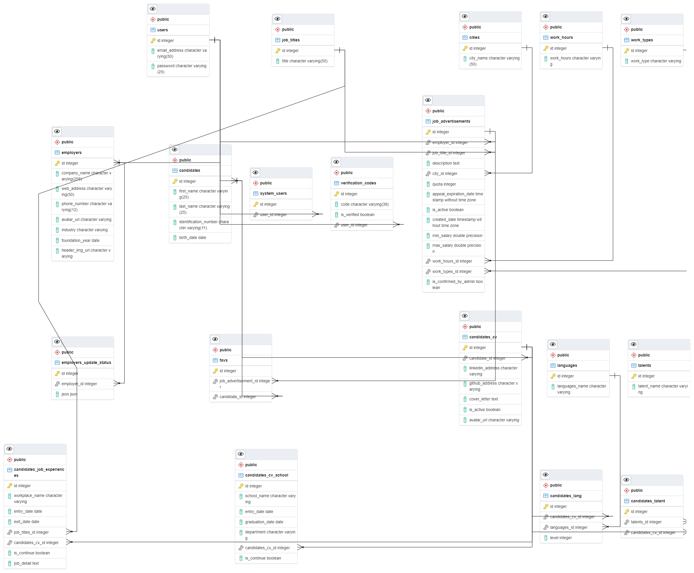 GitHub - mehmetbasrioglu/JavaBootcamp: Human Resource Management System