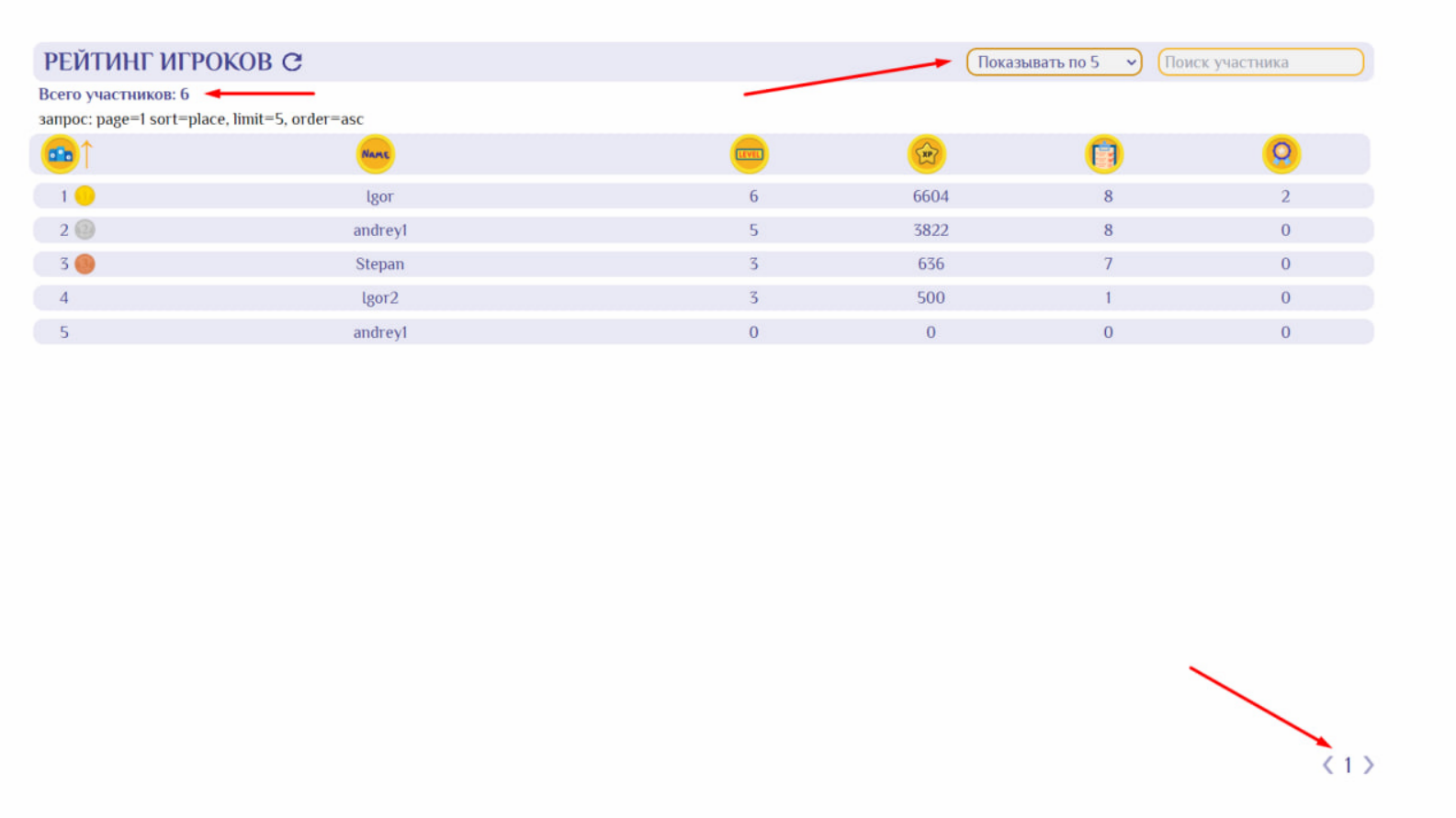 Pagination Error · Issue 63 · Iharantrs Clone · Github 