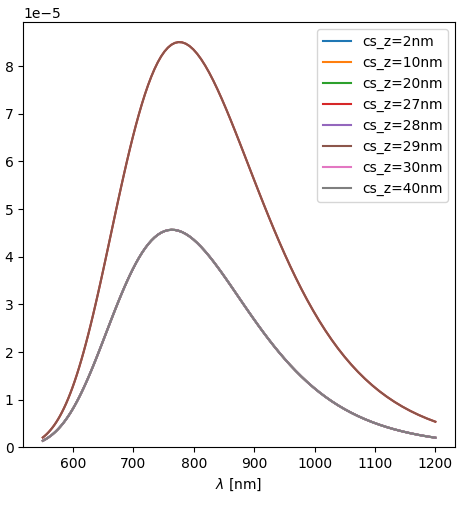 Far Field Spectrum · Issue #1981 · NanoComp/meep · GitHub