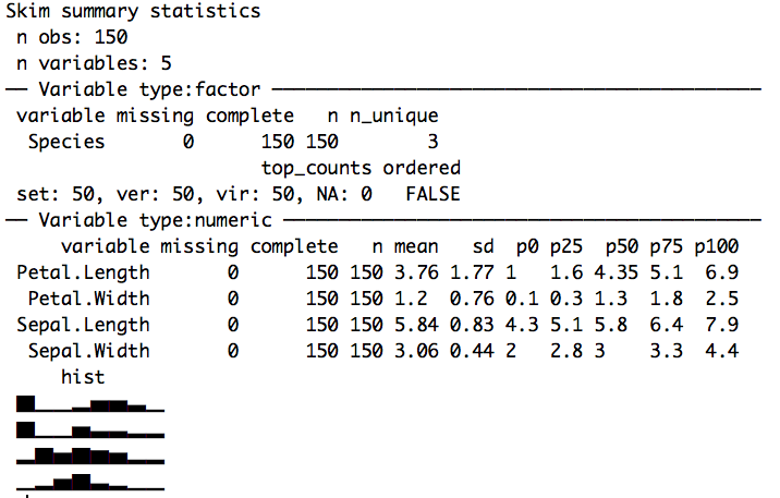 Change the appearance of the displayed results · Issue #325 · ropensci/skimr · GitHub