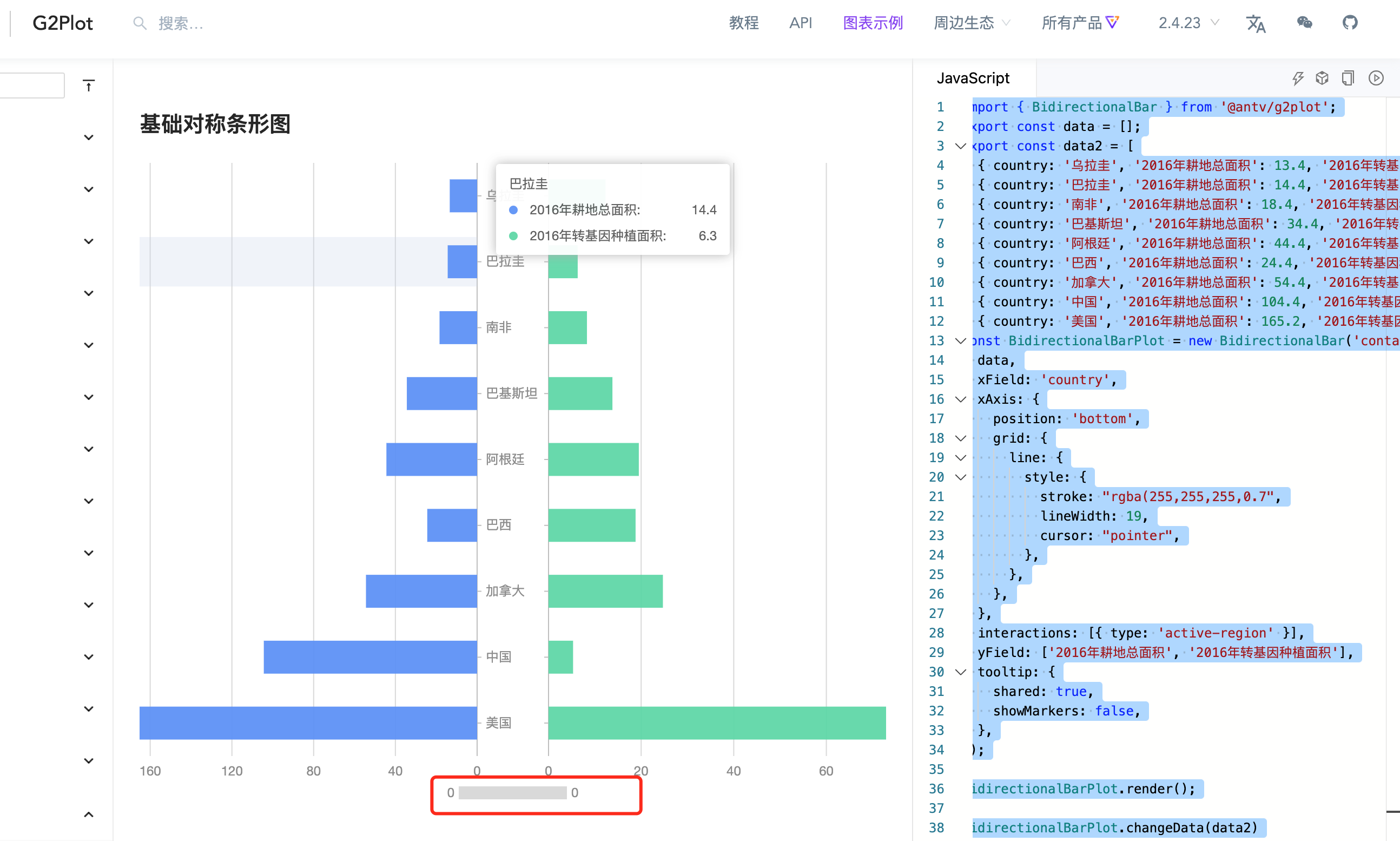 🐛 [BUG]传入空数组再通过changeData改变数据线条显示不正确 · Issue #3439 · antvis/G2Plot · GitHub