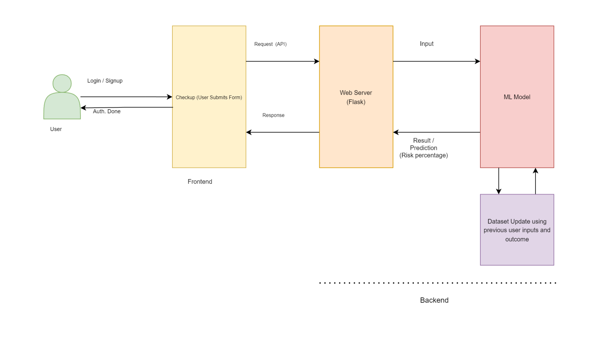 GitHub - Asuna-AS/stillBirthPredictionApp