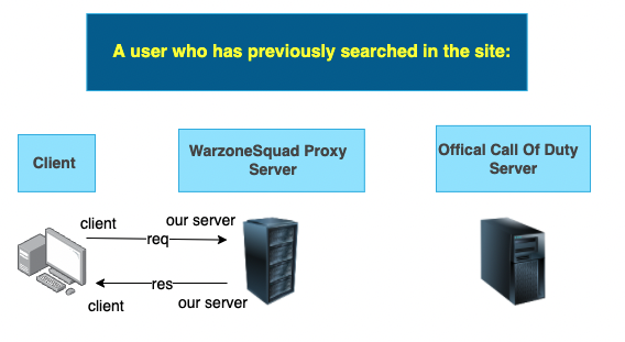 GitHub - NivNagli/Warzone_Squad: WarzoneSquad is a web app that ...