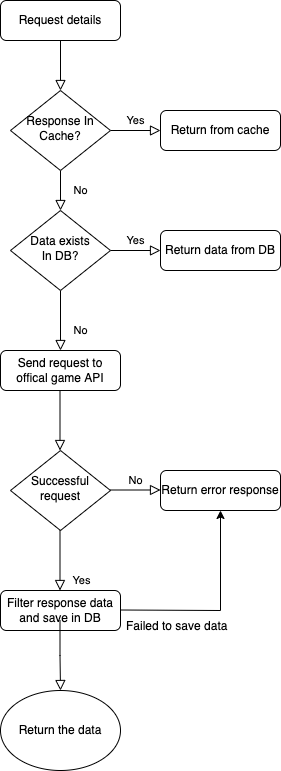 GitHub - NivNagli/Warzone_Squad: WarzoneSquad is a web app that ...