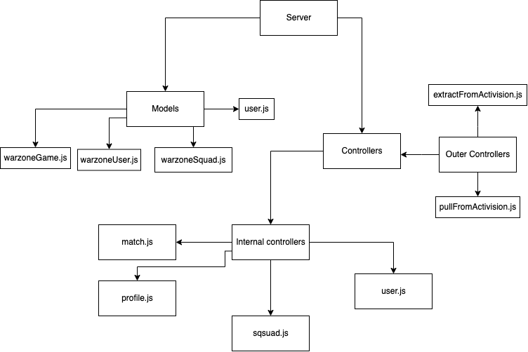 GitHub - NivNagli/Warzone_Squad: WarzoneSquad is a web app that ...