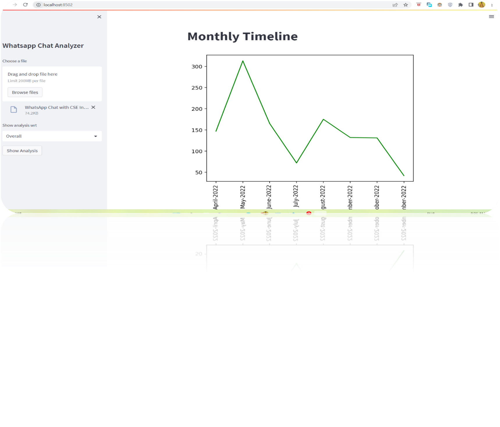 GitHub - Rikhldr0267/Whatsapp-chat-analyser