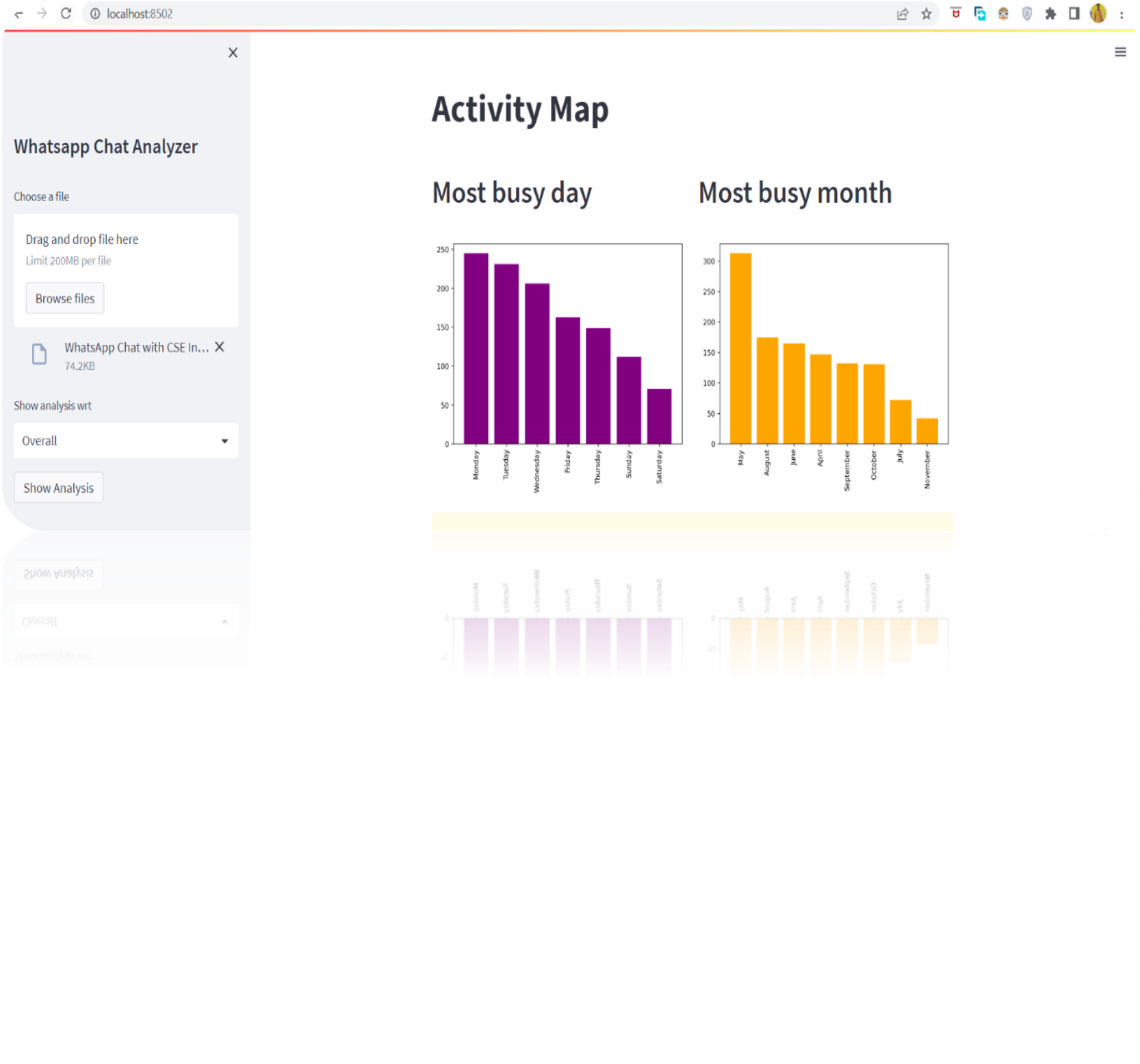GitHub - Rikhldr0267/Whatsapp-chat-analyser