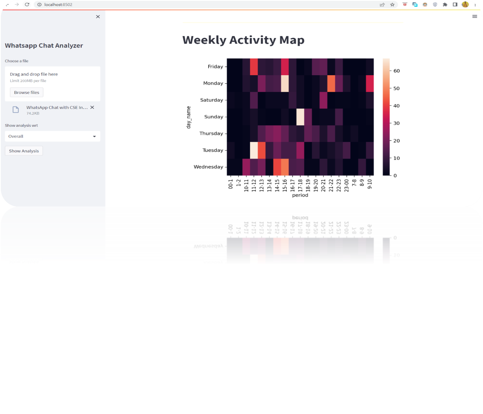 GitHub - Rikhldr0267/Whatsapp-chat-analyser