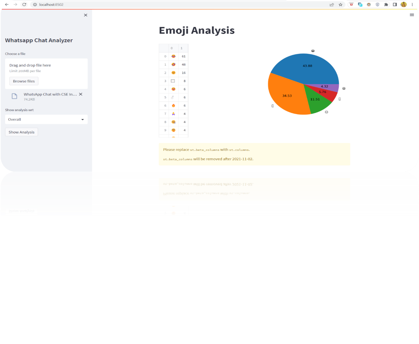 GitHub - Rikhldr0267/Whatsapp-chat-analyser