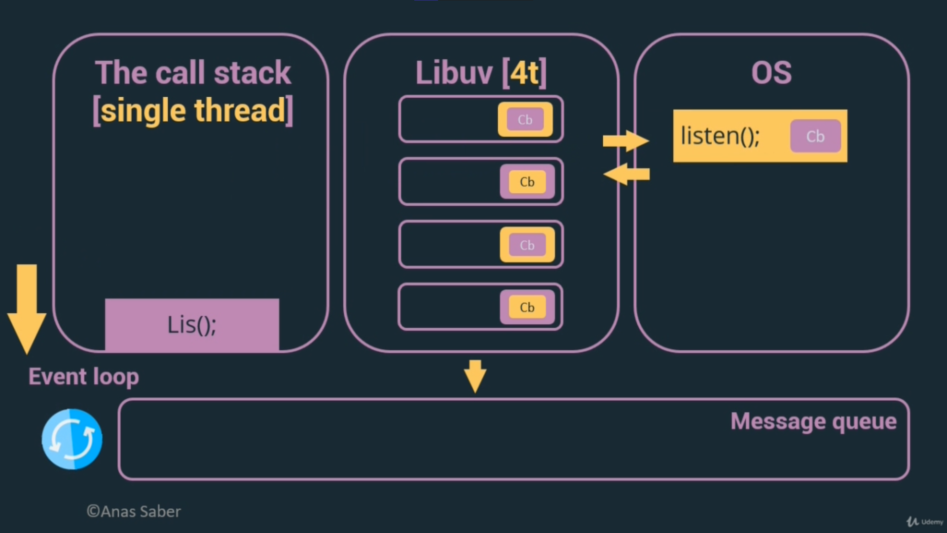 GitHub - Chathuranga97lj/node-basics