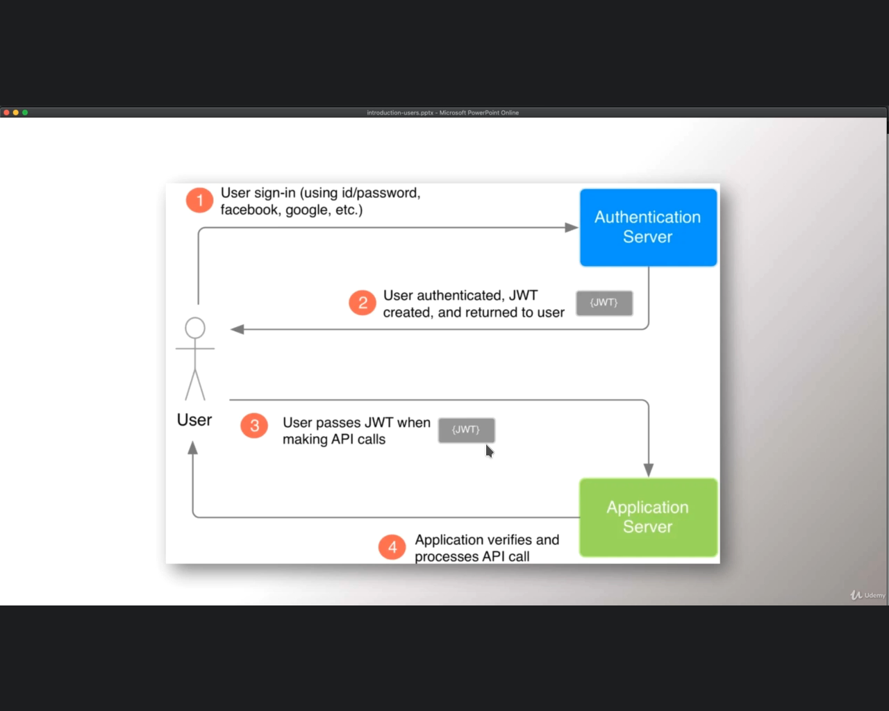 GitHub - Chathuranga97lj/E-Shop-backend